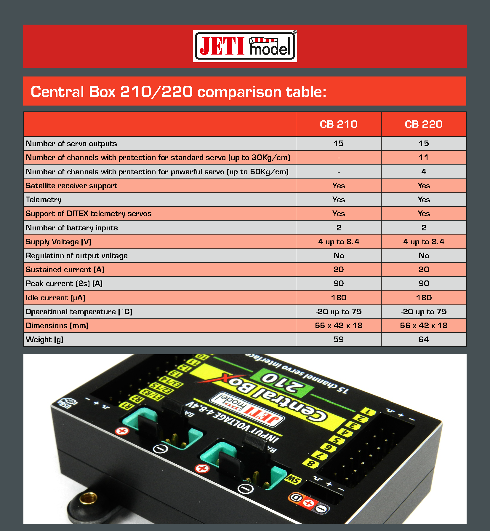 New Jeti Central Box 210 and Central Box 220 are coming later this year ...